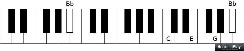 Formation And Resolution Of The Third Inversion of The Dominant Seventh ...