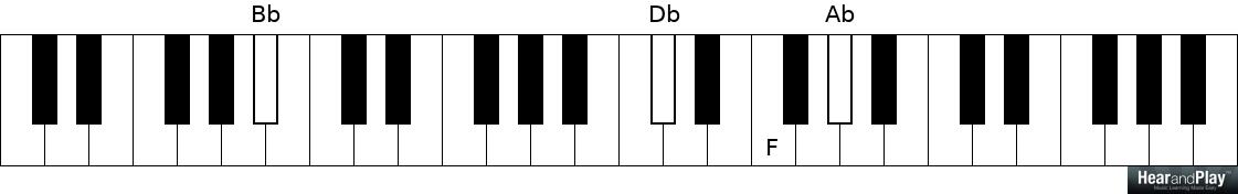 Chord Analysis: The Db Major Chord - Hear and Play Music Learning Center