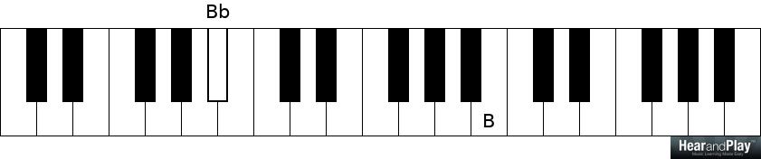 A Lesson On The 3 Octave Types Every Serious Musician Must Know - Hear ...