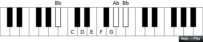 The Application Of The Lydian Dominant Scale In Chord Formation - Hear ...