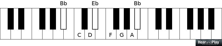 Exposed: The Eight Components In A Key Every Musician Should Know ...
