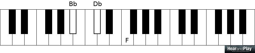 A Lesson On The Structure Of The Minor Triad - Hear and Play Music ...