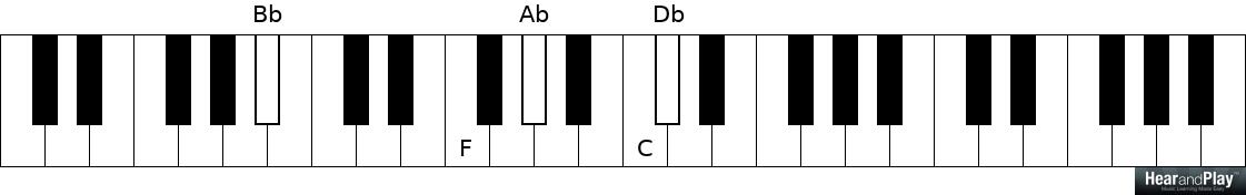 An Introduction To The Reharmonization Of The Major Scale Using Scale ...
