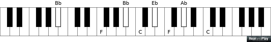 Chord Analysis: The Fmin7[add11] Chord - Hear and Play Music Learning ...