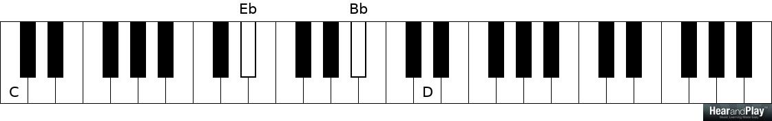 How To Play Ninth Chords Using Three-Note Voicings - Hear and Play ...