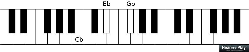 A Method To Guarantee The Proper Spelling of Chords - Hear and Play ...