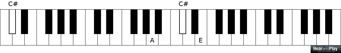 Chromatic Bass Notes: Do You Know The Difference Between The #1 and The ...