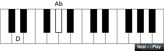Chromatic Dissonance: Chord Formation Using the "Tritone" - Hear and ...