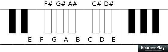 Beyond the Number "Eight" - 4 Dimensions Of The Octave - Hear and Play ...