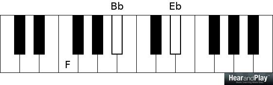 Quartal chords --- How to use them almost anywhere in music
