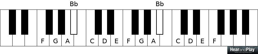 Week 8: Dominant Seventh Chord + Cheat Sheet - Hear and Play Music ...