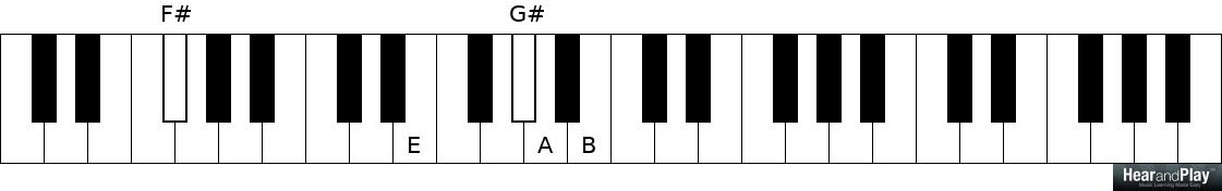 Who Else Wants To Know How The Rarely-Played Add4 Chord Can Be Applied ...