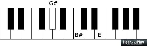 Whole Tone Scale Demystified - Hear and Play Music Learning Center
